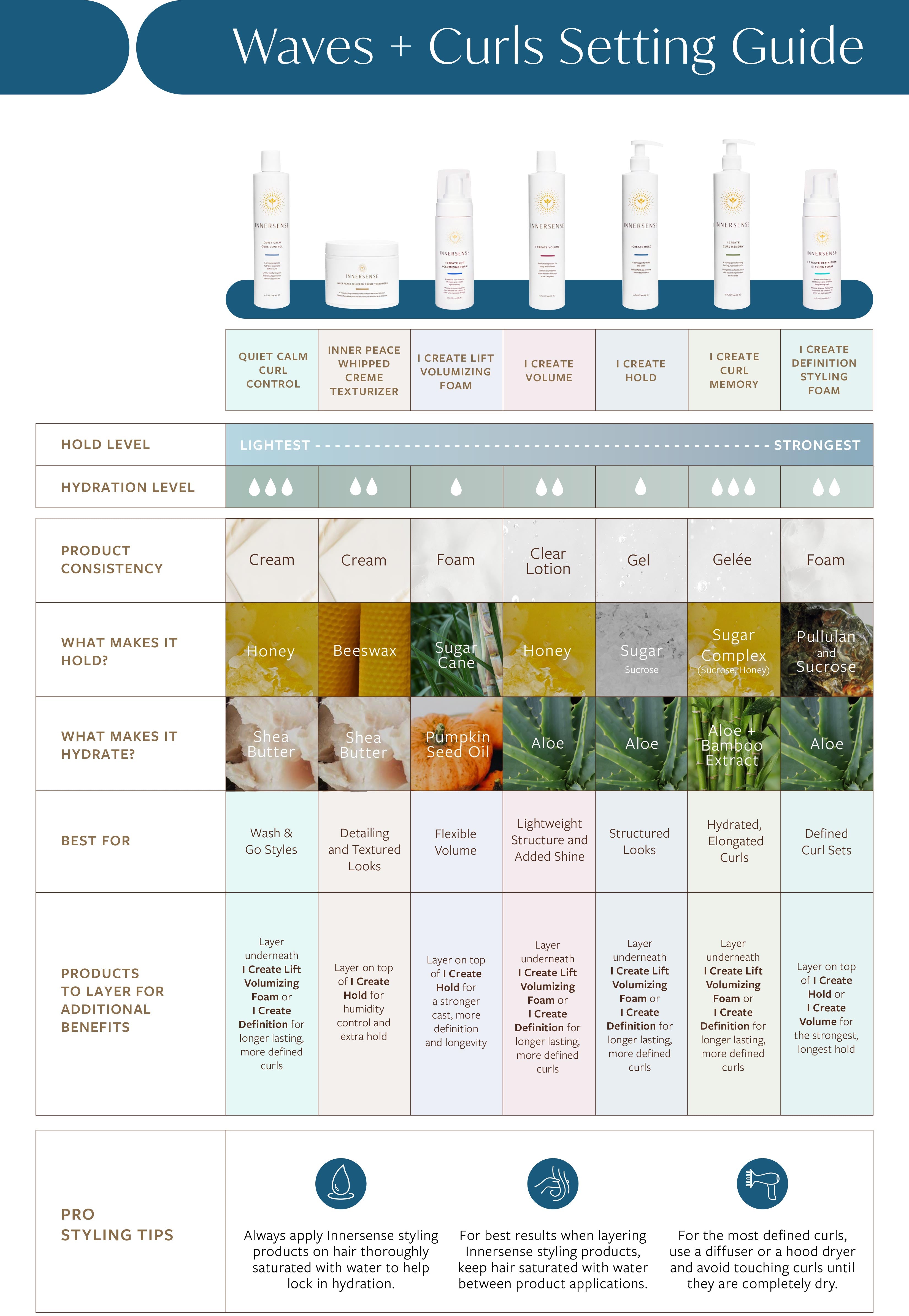 Innersense I Create Volume Buy Online Today | Face the Future