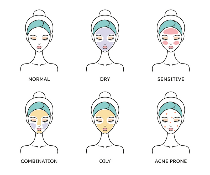 The Skin Hub | Everything You Need To Know About Your Skin | Face the ...